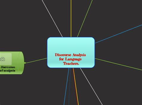 Discourse Analysis For Language Teachers Mind Map