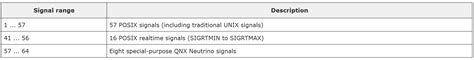 qnx ipc机制 csdn博客