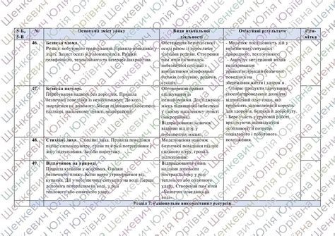 Календарно тематичне планування ЗБД етика 5 клас Робоча програма Здоровя безпека та добробут