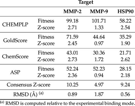 validation of the consensus scoring protocol download scientific diagram
