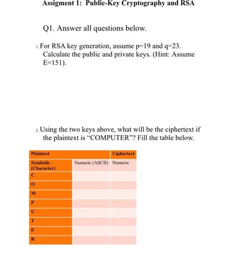Solved Assigment 1 Public Key Cryptography And Rsa Q1