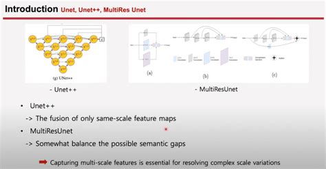 U Net의 진화 Uctransnet Rethinking The Skip Connections In U Net From A