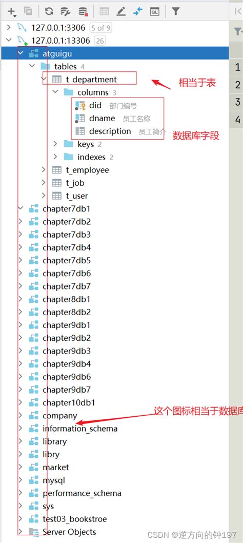 Datagrip 使用快速上手datagrip插件 Csdn博客 Datagrip 使用快速上手datagrip插件 Csdn博客