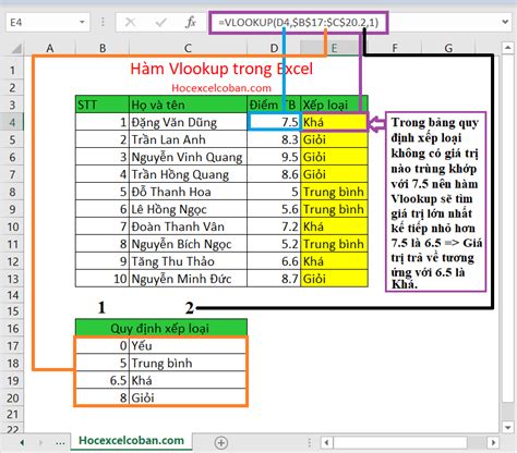 Hàm Vlookup Trong Excel Cách Sử Dụng Hàm Vlookup Trong Excel Học Excel Cơ Bản