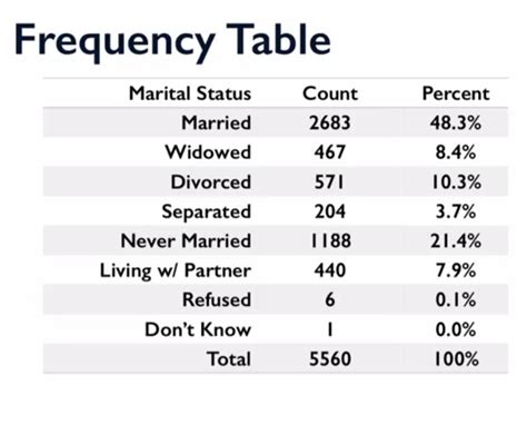 Continuous Vs Categorical Variables Neccessary Tools For Visualization Of Variables
