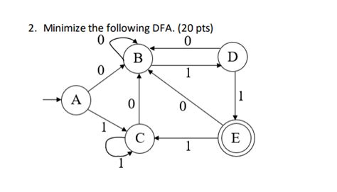 solved minimize the following dfa 20 ﻿pts