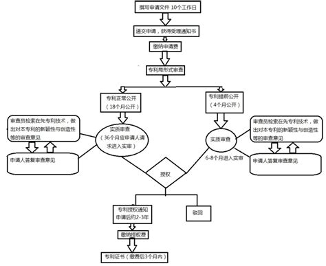 中国发明专利申请介绍 知乎