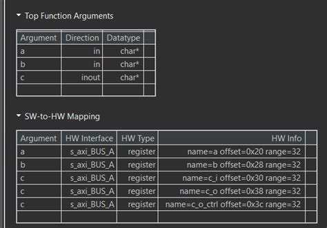 Lab12 Fpgasocveriloghls