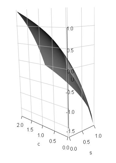 R Complete Missing Lines Using Rgl Grid3d Stack Overflow