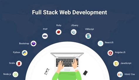 Top 10 Full Stack Web Development Tools To Use In 2020 Yourstory