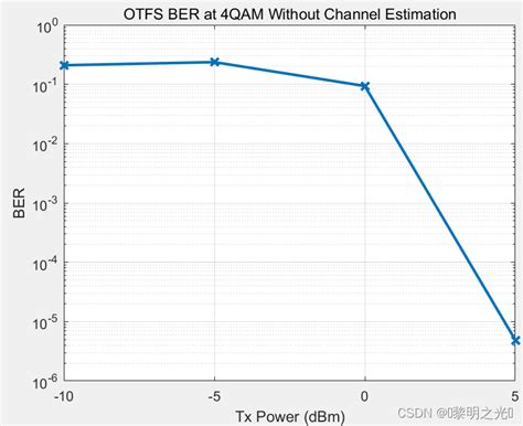 otfs sdr1 otfs sdr csdn博客