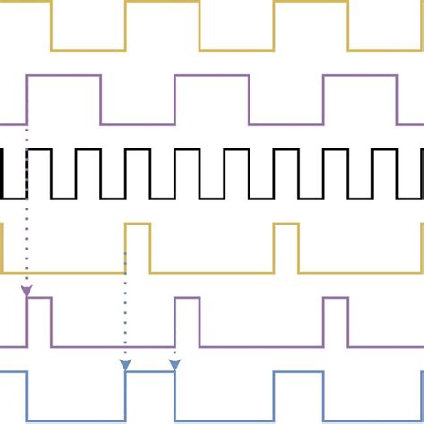 Temporal Diagram Illustrating The Pcs Signal Generation Starting From Download Scientific