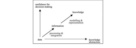 Elements Of Context Information Download Scientific Diagram