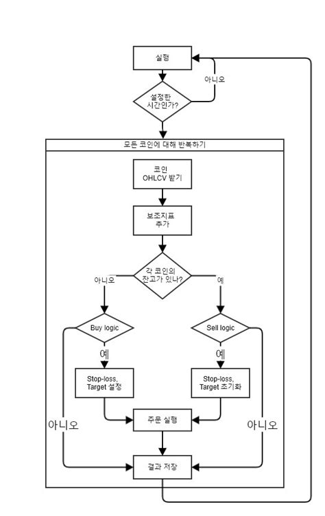 2 코인 자동매매 봇 만들기1