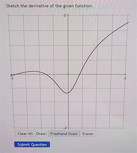 Solved Sketch The Derivative Of The Given Function Chegg