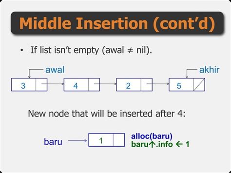 Data Structure Dynamic Array And Linked List Ppt