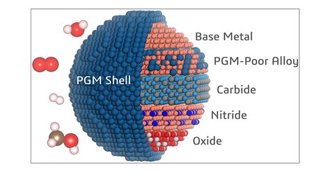 Recent Advances In Earth Abundant Core Noble Metal Shell Nanoparticles For Electrocatalysis