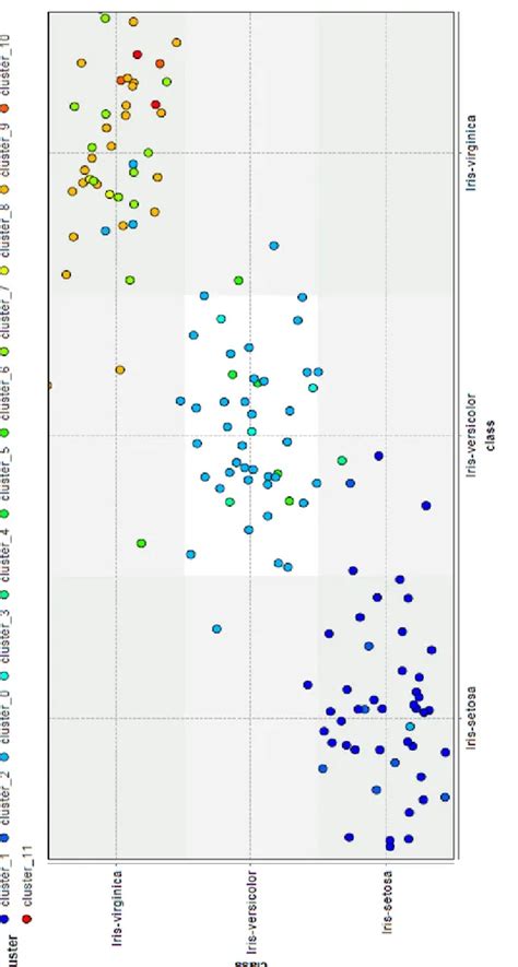 Analisis Algoritma Dbscan Dalam Menentukan Parameter Epsilon Pada Pengelompokan Data Numerik