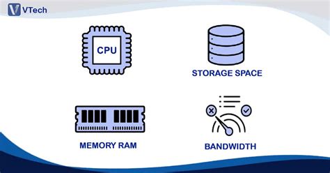 How To Estimate Your Website Hosting Needs Vtechpk