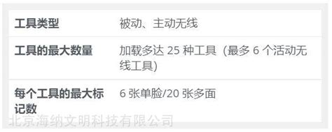 Ndi Polaris Vega St医疗级光学导航仪 报价 价格 性能参数 图 Ndi 生物器材网