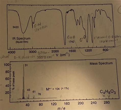 Solved IR Spectra Specific Functional Groups Help Reading Chegg Com