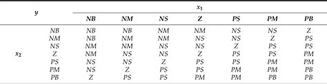 table 1 from mppt improvement for pmsg based wind turbines using extended kalman filter and