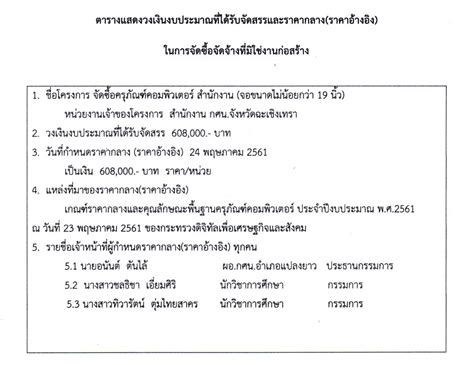 สำนักงาน สกร ประจำจังหวัดฉะเชิงเทรา