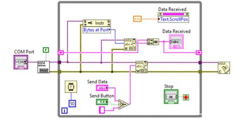 Design Labview Project As Per Requirements By Riaz Usama Fiverr