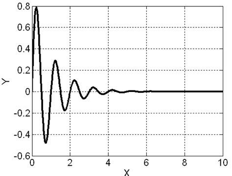 A Objective Function B Approximation With 6 Rbfs Download