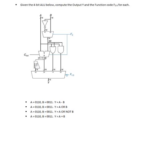Solved Given The Bit ALU Below Compute The Output Y And Chegg Com