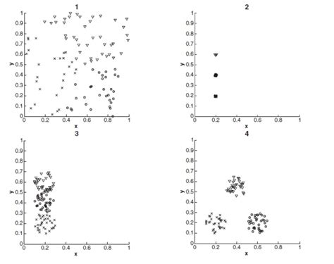 Solved Match The Similarity Matrices Which Are Sorted