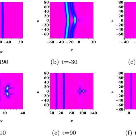 Semi Rational Solution Of The 31documentclass 12pt Minimal