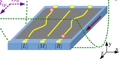 Color Online Schematic Of The Suggested Setup For Observing The Ctap Download Scientific