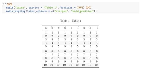 R How To Add A Caption To A Resized Table With Scalebox In Xtable