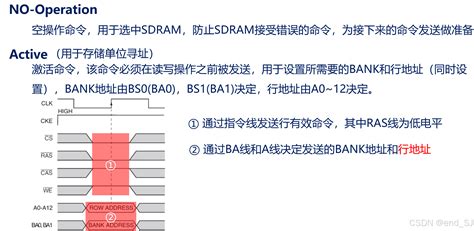 初学stm32 Sdram单片机里面什么是sdram Csdn博客