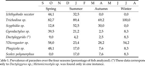 Polymorphus Minutus Semantic Scholar
