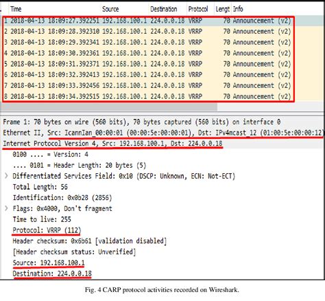 Common Address Redundancy Protocol Semantic Scholar