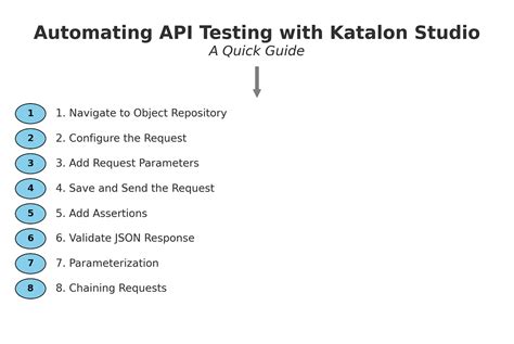 Automating Api Testing With Katalon Studio A Quick Guide By Sharwin
