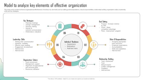Model To Analyze Key Elements Of Effective Enhancing Organization Productivity By Implementing