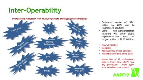 Smart Cities In India Privacy And Security Concerns And Strategies Ppt