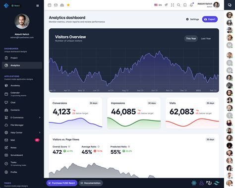 Fuse React TS Redux RTK Query TypeScript Vite Admin Dashboard Template