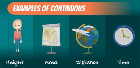 Continuous Data Examples