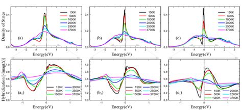 Fig S5 Color Online Correlation And Temperature Dependent Density Download Scientific