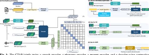 Figure 1 From Learning Speech Representation From Contrastive Token Acoustic Pretraining