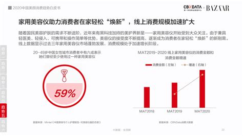 2020中国美颜消费趋势白皮书cbndata