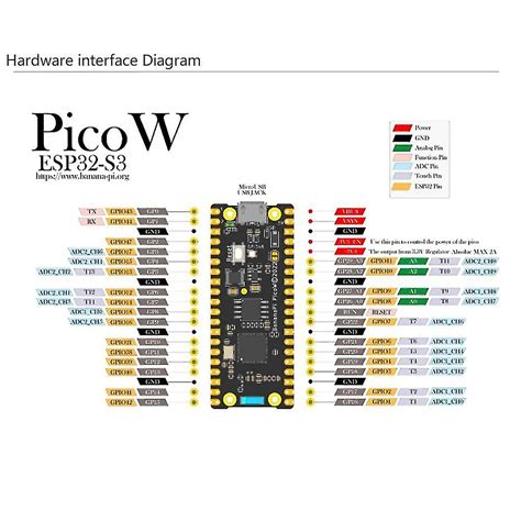 For Banana Pi Picow S3 Board Wifi Bluetooth Low Energy Microcontroller
