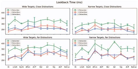 Figure 1 From Design And Evaluation Of Visual Cues For Restoring And Guiding Visual Attention In