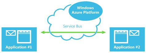 Hybrid Azure Applications Using Odata Maarten Balliauw Blog