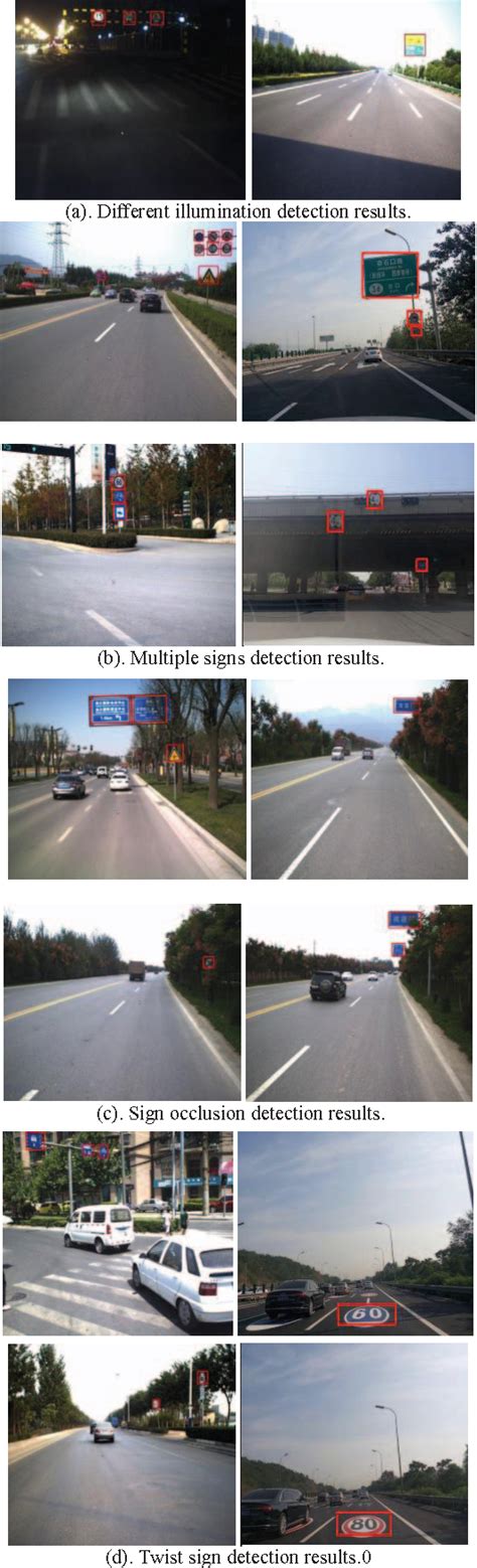 figure 1 from a traffic sign detection algorithm based on deep convolutional neural network