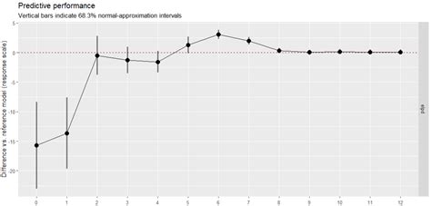 Guidance On Prior Predictive Checks In Ordinal Model Brms The Stan